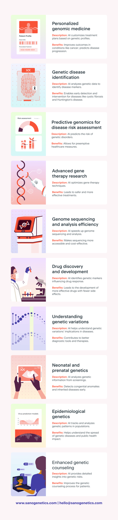 Pioneering personalized healthcare [infographic]