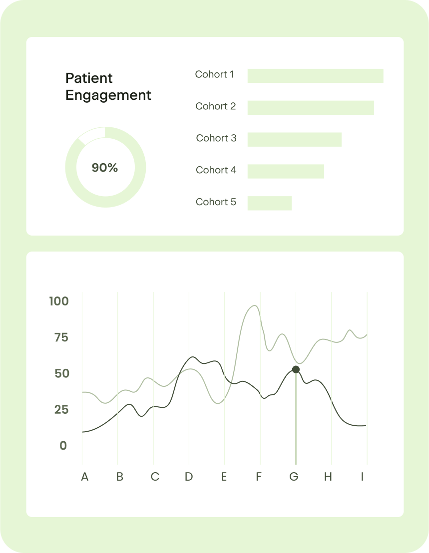 Sano Virtual Waiting Room